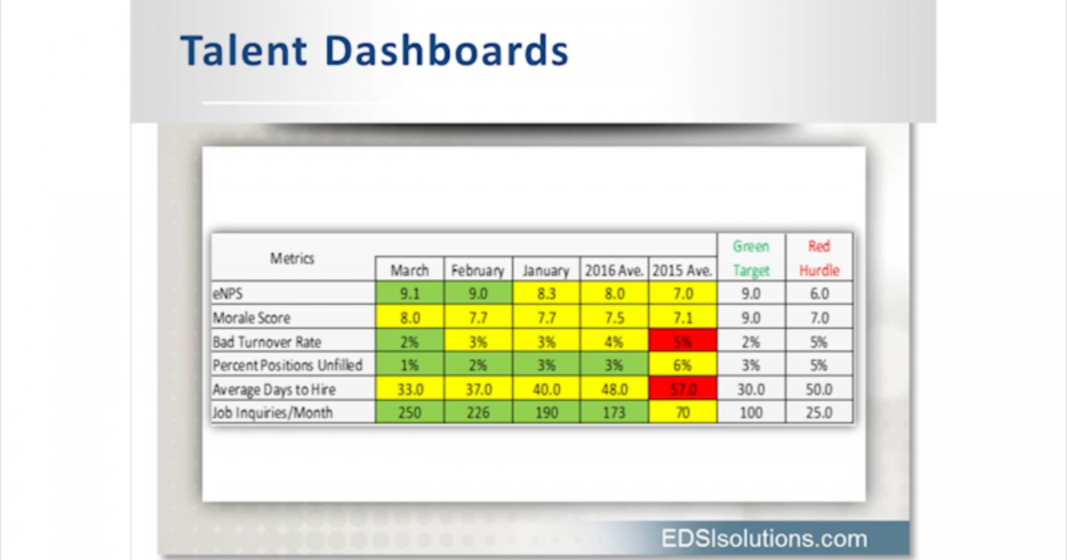 🚧 Building Your Talent Pipeline - Talent Dashboards - EDSI