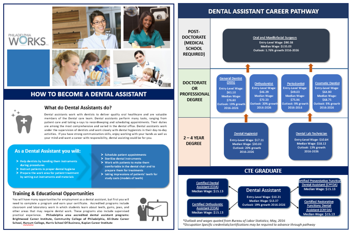 Career Pathways