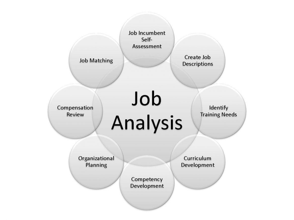 Seven Steps To A Solid Job Task Analysis EDSI