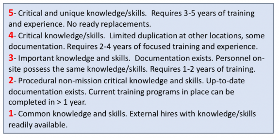 The Comprehensive Guide to Succession Planning - EDSI