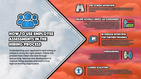 Why You Need the AcuMax Assessment Tool to Hire and Retain Top… - EDSI