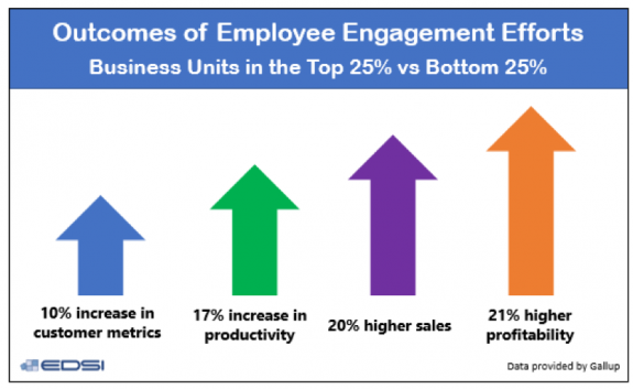 Talent Management Strategy 101 - EDSI