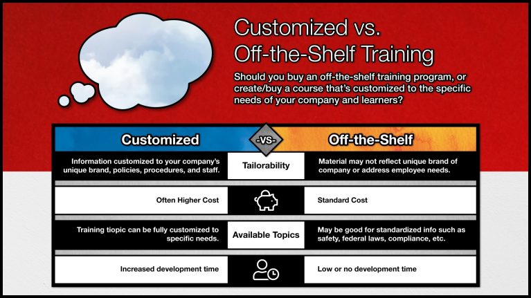 Customized Training - EDSI