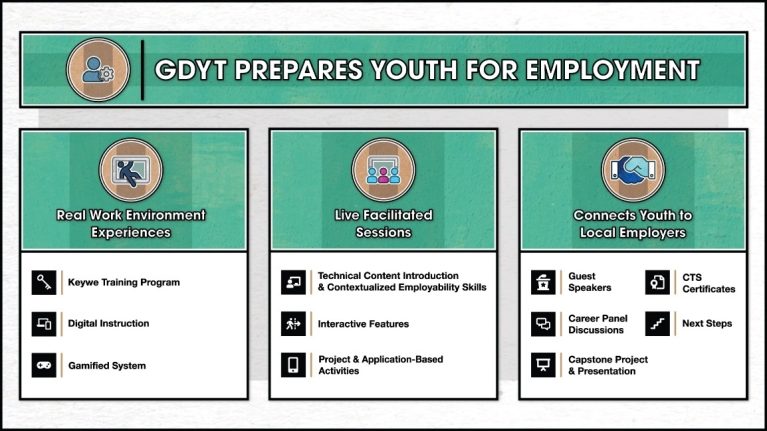 Program Spotlight: Grow Detroit’s Young Talent Summer Youth… - EDSI