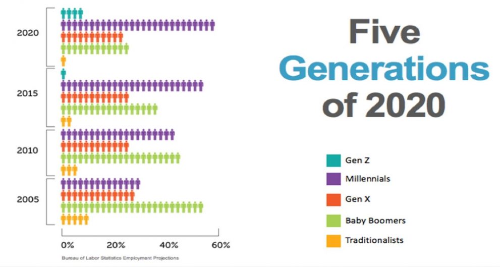 Talent Management Strategy 101 - EDSI