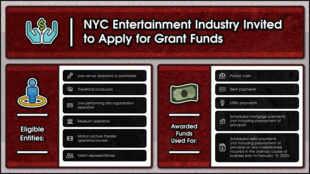 Workforce Service Provider Helps Secure Funding for NYC… - EDSI